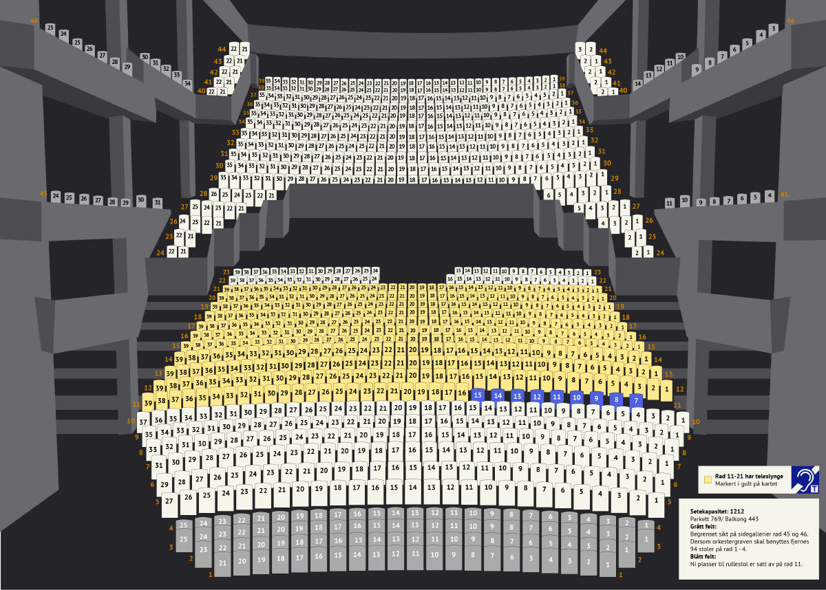 Olavshallen | Store sal